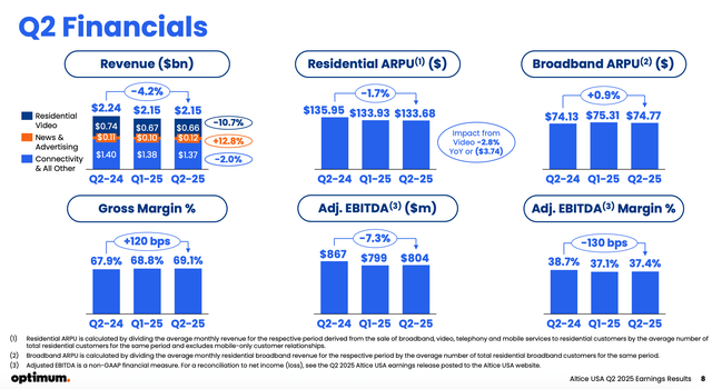 Altice USA: Debt Challenges Will Be Difficult To Solve (NYSE:ATUS ...