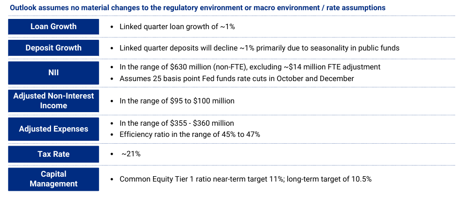 Webster Financial Stock: Attractive Given HSA Growth And Modest NDFI ...