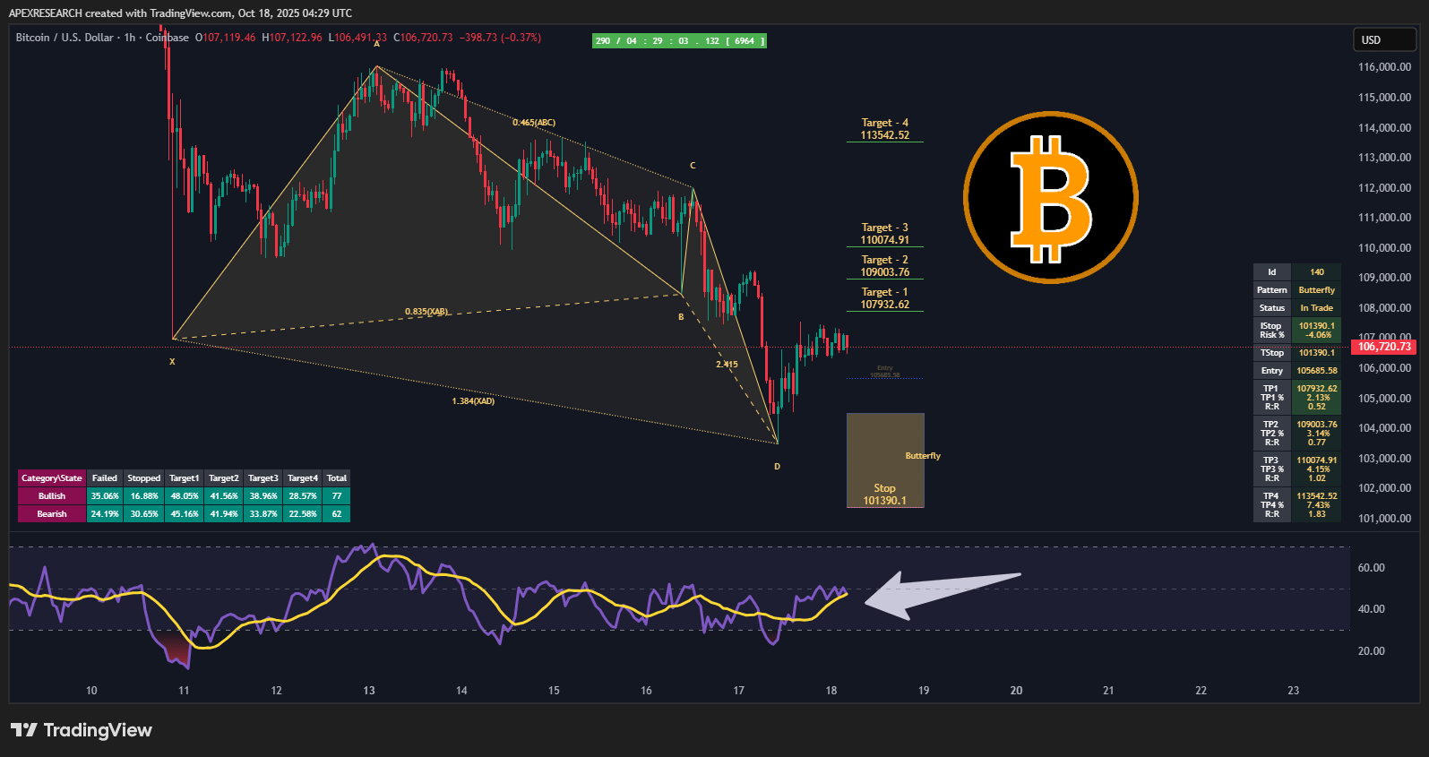 Bitcoin’s Rally Cracks: Here’s My Downside Trading Plan (Cryptocurrency ...