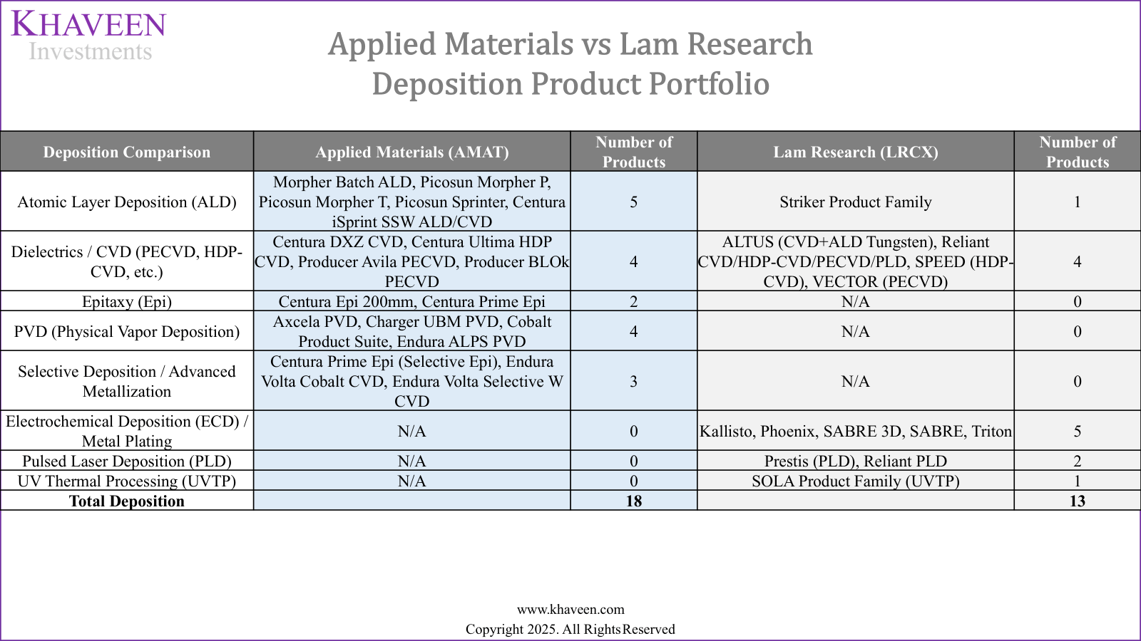 Applied Materials Vs Lam Research: Battle Of Semicon Equipment Leaders ...