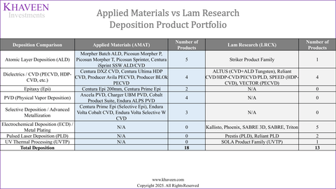 Applied Materials Vs Lam Research: Battle Of Semicon Equipment Leaders ...