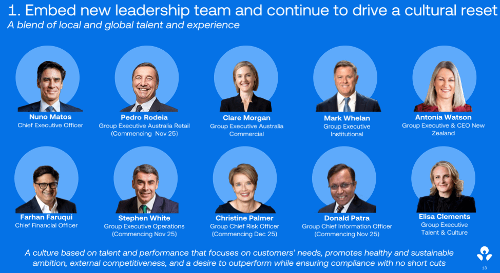 ANZ Group: New CEO Sets Out Ambitious ANZ 2030 Strategy (OTCMKTS:ANZGY ...