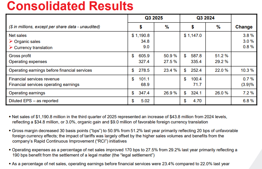 Snap-on Stock: Growing Again Despite Macro Uncertainty (Rating Upgrade ...