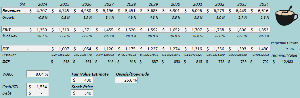 Snap-on Stock: Growing Again Despite Macro Uncertainty (Rating Upgrade ...