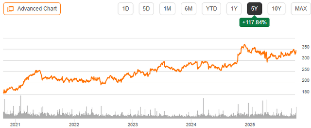 Snap-on Stock: Growing Again Despite Macro Uncertainty (Rating Upgrade ...