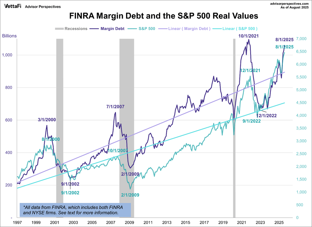 Not A Bubble (Yet), But One Spark Can Torch This Market - I'm Selling ...