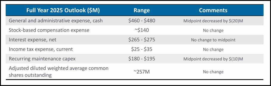 Lineage: Leading Cold-Storage REIT Trading At Fire-Sale Prices (LINE ...