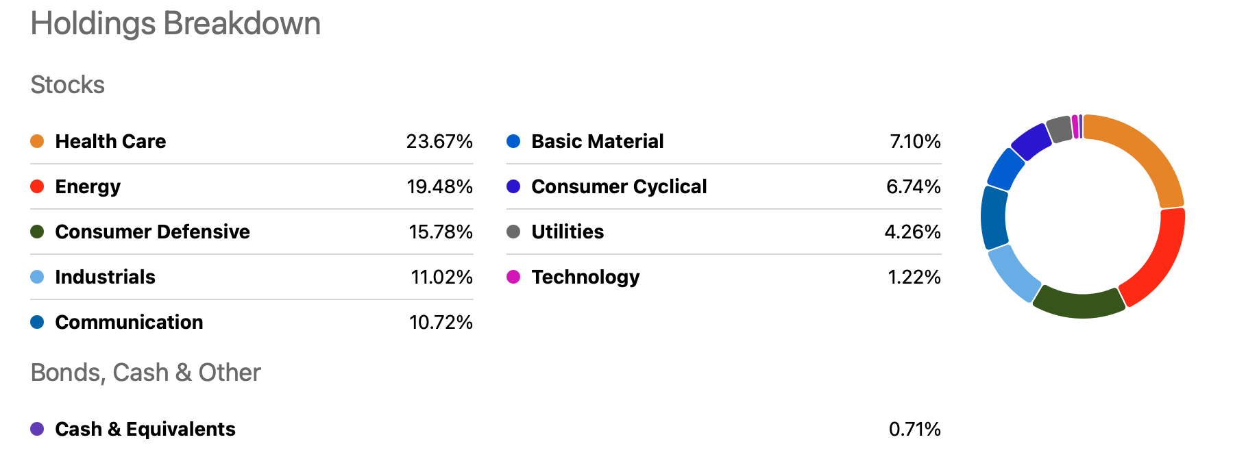 GCOW ETF: Attractive Strategy That Fails To Deliver Full Value (BATS ...