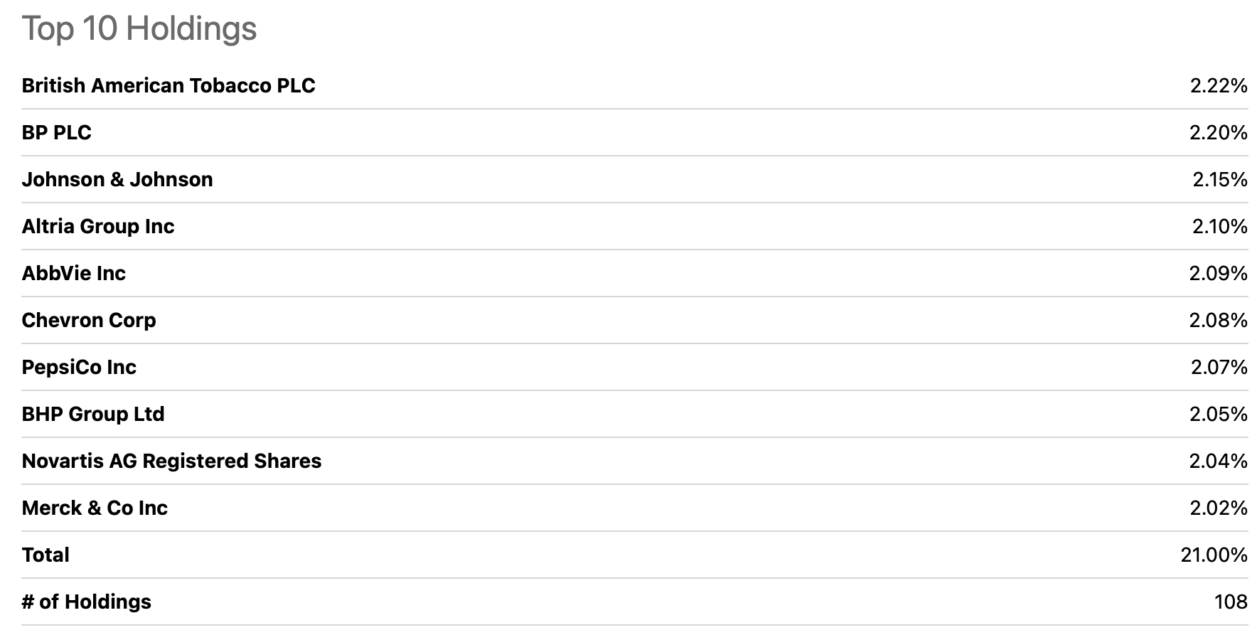 GCOW ETF: Attractive Strategy That Fails To Deliver Full Value (BATS ...