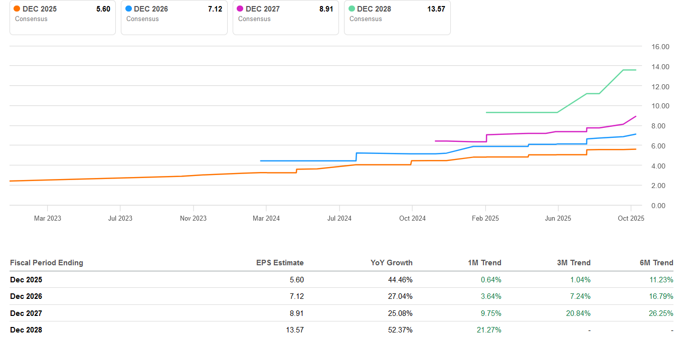 Celestica's Peak? Time For A Pullback (NYSE:CLS) | Seeking Alpha