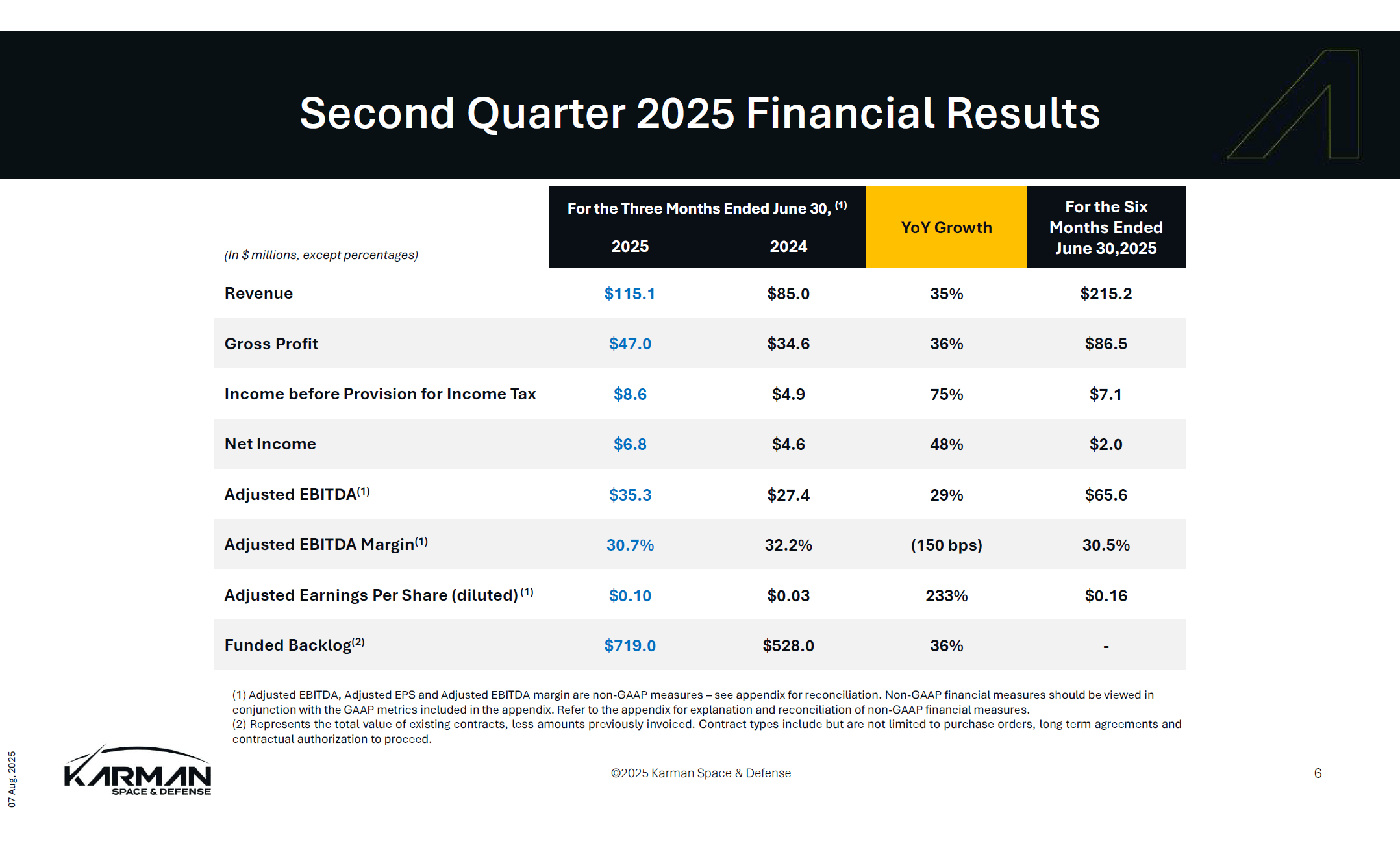 Karman: Hypersonic Growth, But Valuation Too High For Launch (NYSE:KRMN) | Seeking Alpha