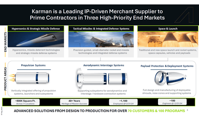 Karman: Hypersonic Growth, But Valuation Too High For Launch (NYSE:KRMN) | Seeking Alpha
