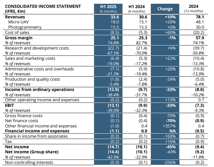 Parrot: A High-Risk/High-Reward AI Drone Opportunity In Europe (OTCMKTS ...