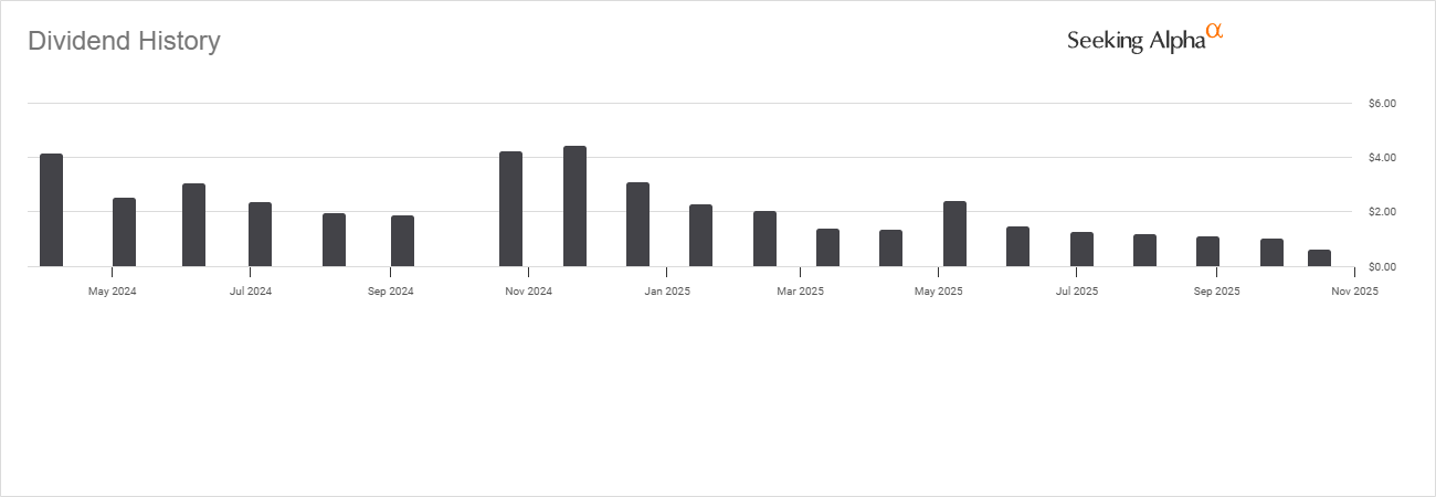 MSTY ETF: Weekly Instead Of Monthly Distributions From This 198% ...