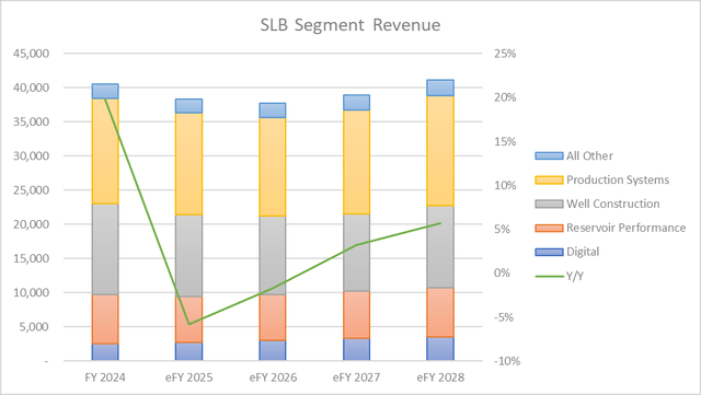 SLB Pivots Heavily Into Digital Technology And Data Center Systems ...