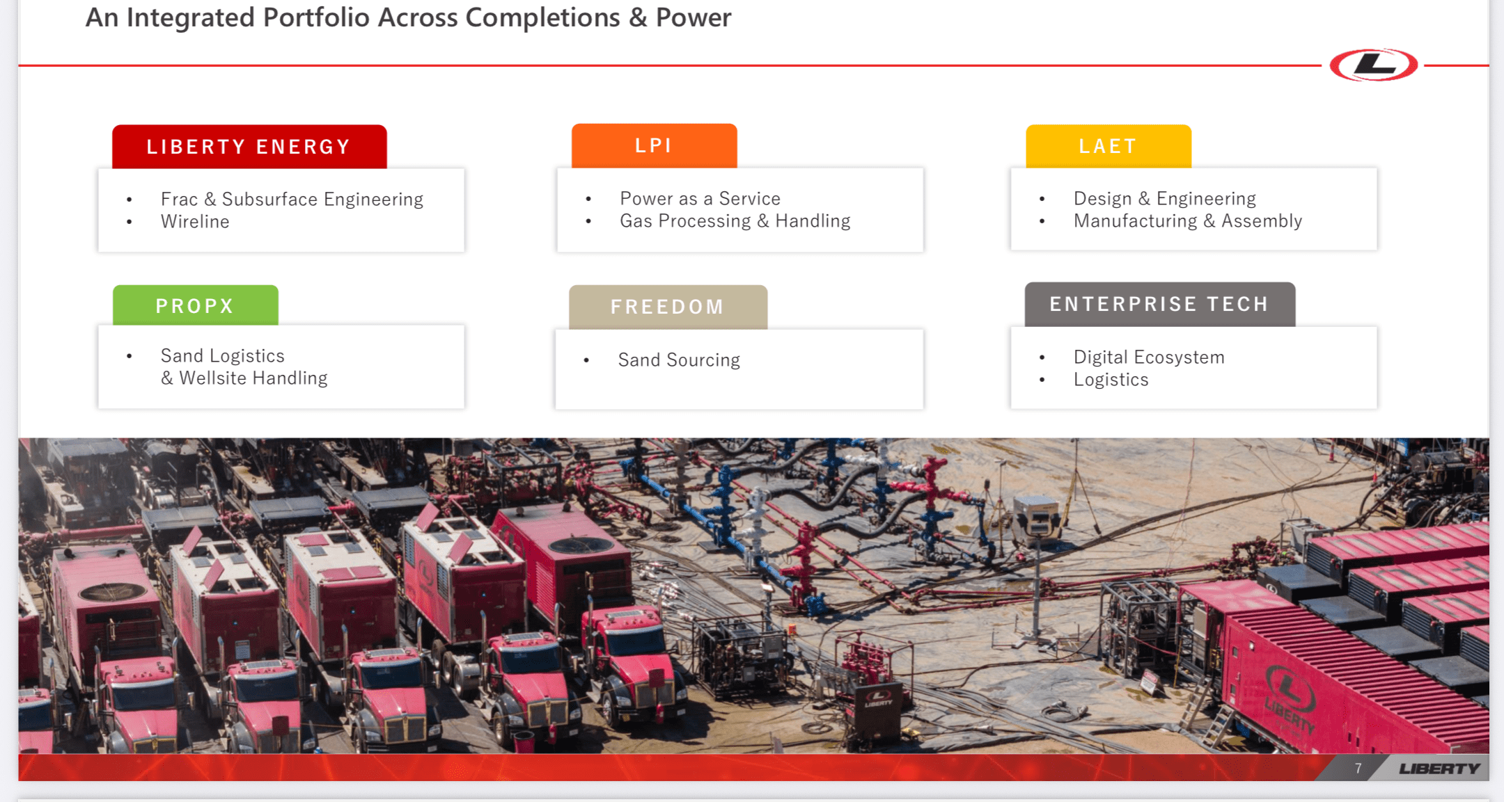 Liberty Energy: Decisive Shift Away From Oil And Toward Power ...