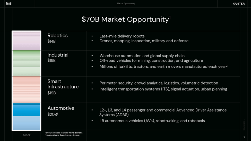 Ouster: The Eyes Of The Physical AI (NASDAQ:OUST) | Seeking Alpha