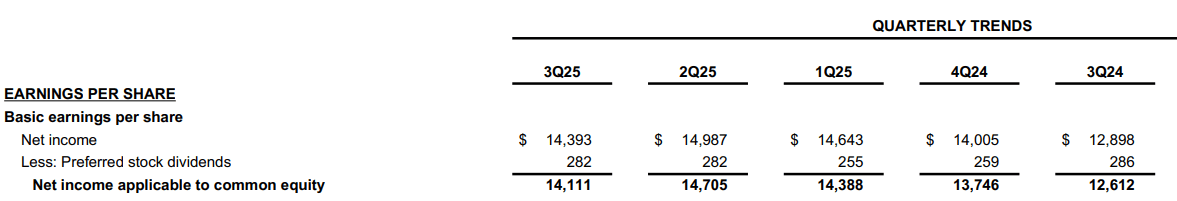 JPMorgan Chase: An Income Play With Covered Calls And Preferred Shares ...