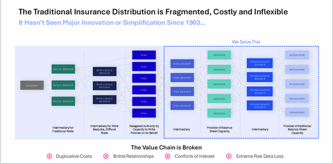 Accelerant: A Disruptive Play In Specialty Insurance (NYSE:ARX ...