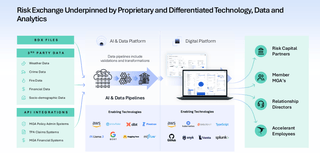 Accelerant: A Disruptive Play In Specialty Insurance (NYSE:ARX ...