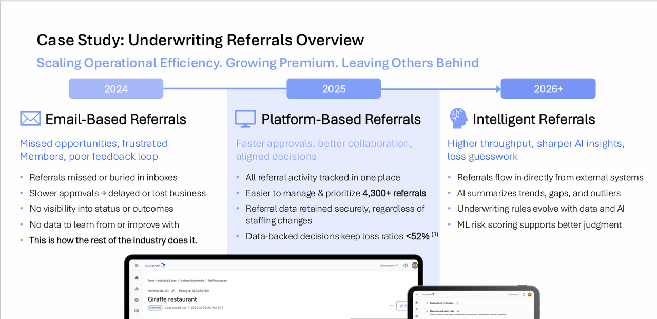 Accelerant: A Disruptive Play In Specialty Insurance (NYSE:ARX ...