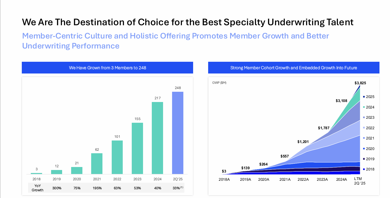 Accelerant: A Disruptive Play In Specialty Insurance (NYSE:ARX ...