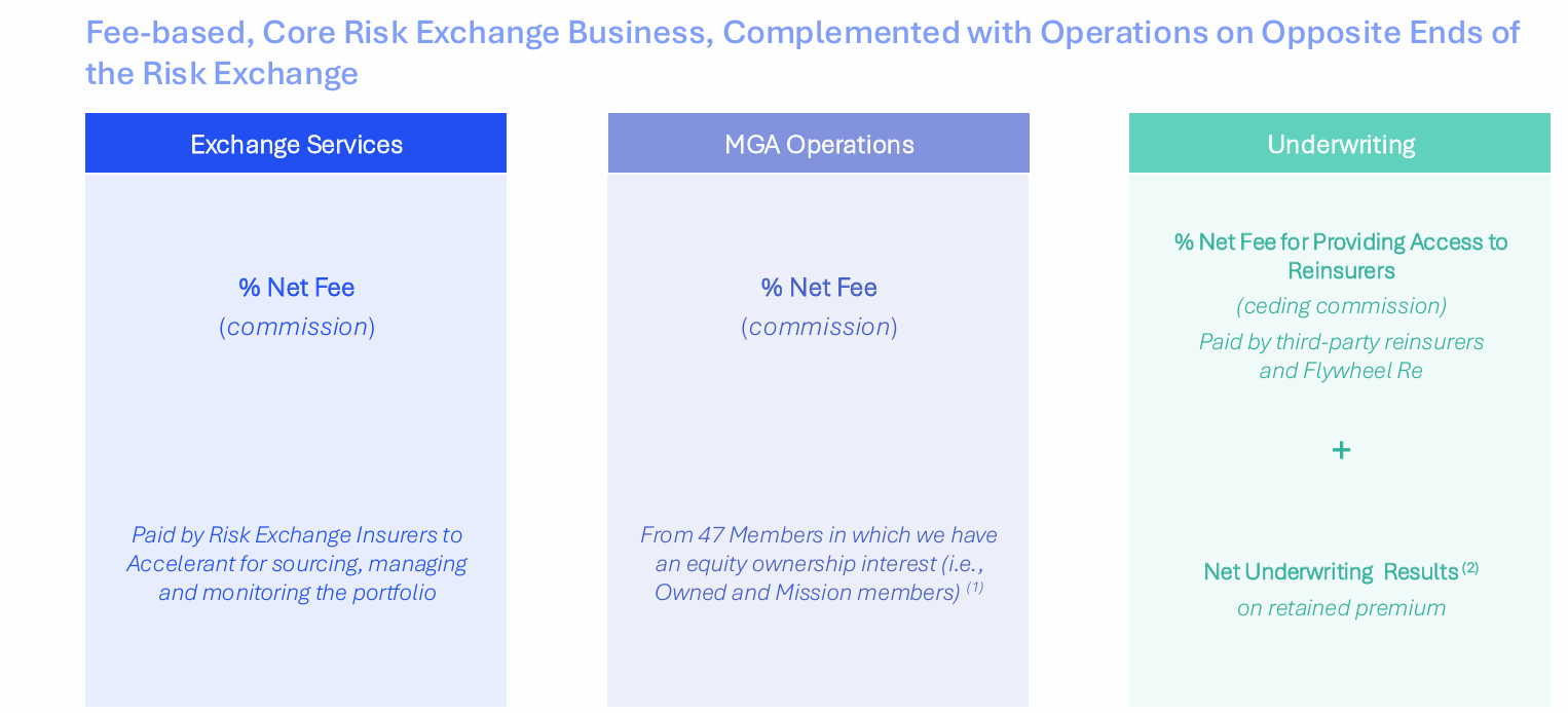 Accelerant: A Disruptive Play In Specialty Insurance (NYSE:ARX ...