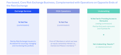 Accelerant: A Disruptive Play In Specialty Insurance (NYSE:ARX ...