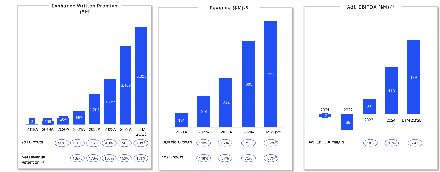 Accelerant: A Disruptive Play In Specialty Insurance (NYSE:ARX ...