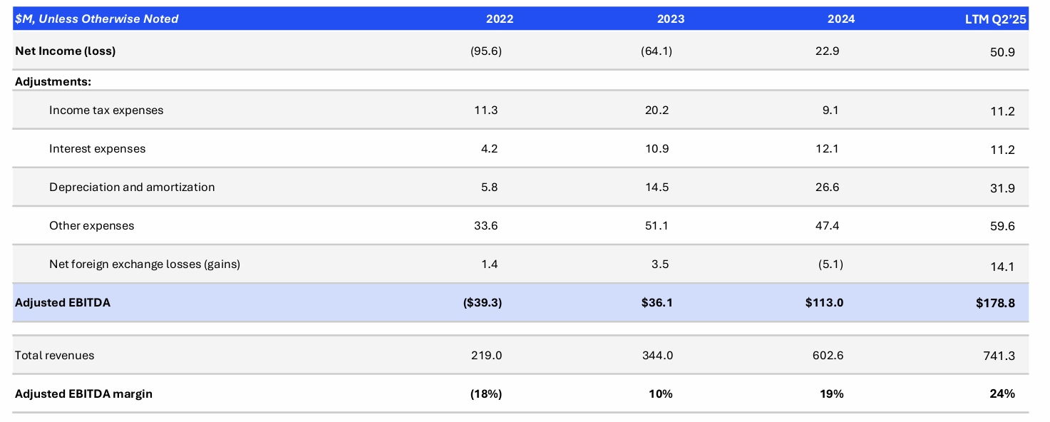 Accelerant: A Disruptive Play In Specialty Insurance (NYSE:ARX ...