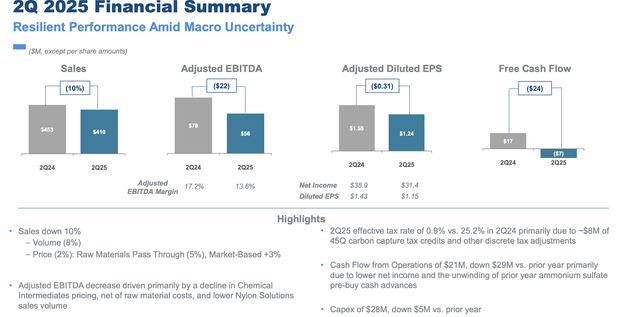 AdvanSix: Looking At The Upside Beyond 2025 (NYSE:ASIX) | Seeking Alpha
