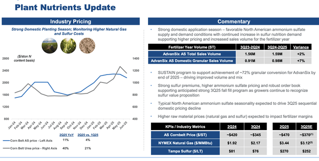 AdvanSix: Looking At The Upside Beyond 2025 (NYSE:ASIX) | Seeking Alpha