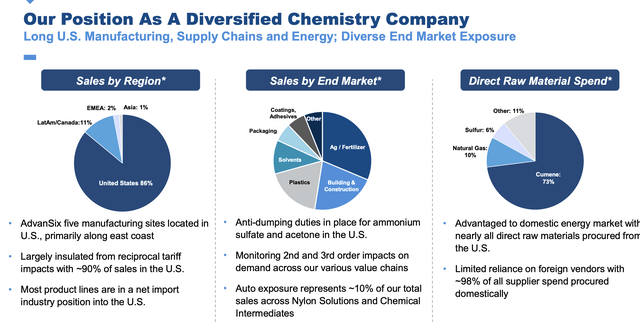 AdvanSix: Looking At The Upside Beyond 2025 (NYSE:ASIX) | Seeking Alpha