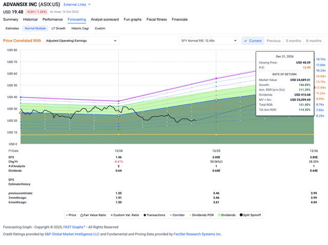 AdvanSix: Looking At The Upside Beyond 2025 (NYSE:ASIX) | Seeking Alpha