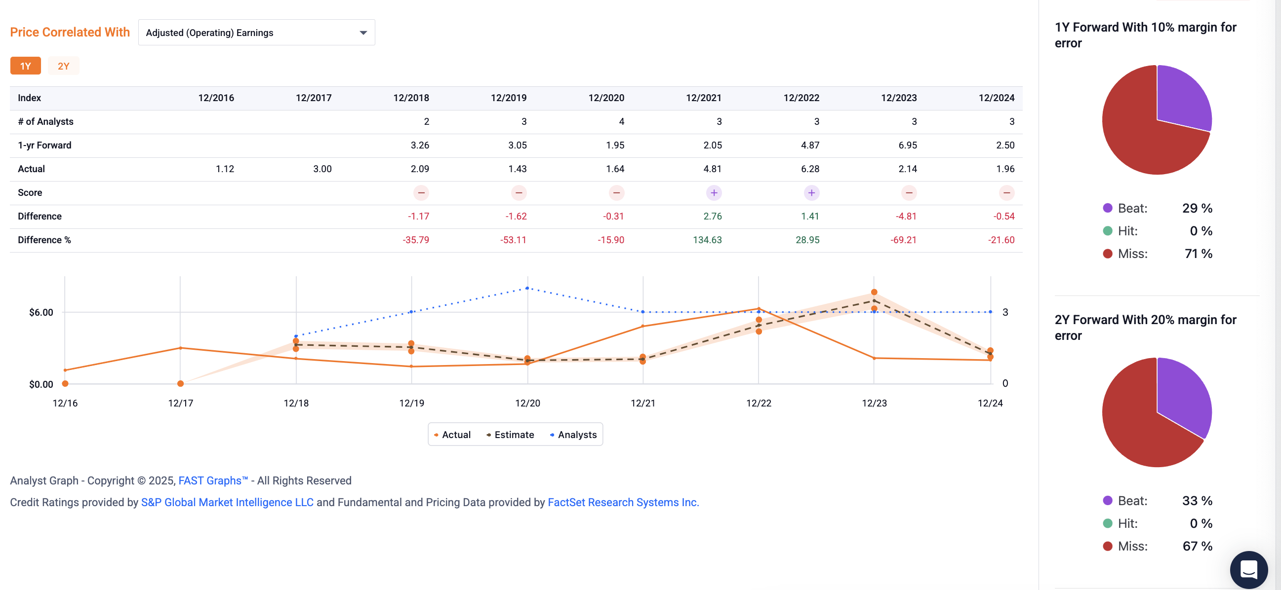 AdvanSix: Looking At The Upside Beyond 2025 (NYSE:ASIX) | Seeking Alpha