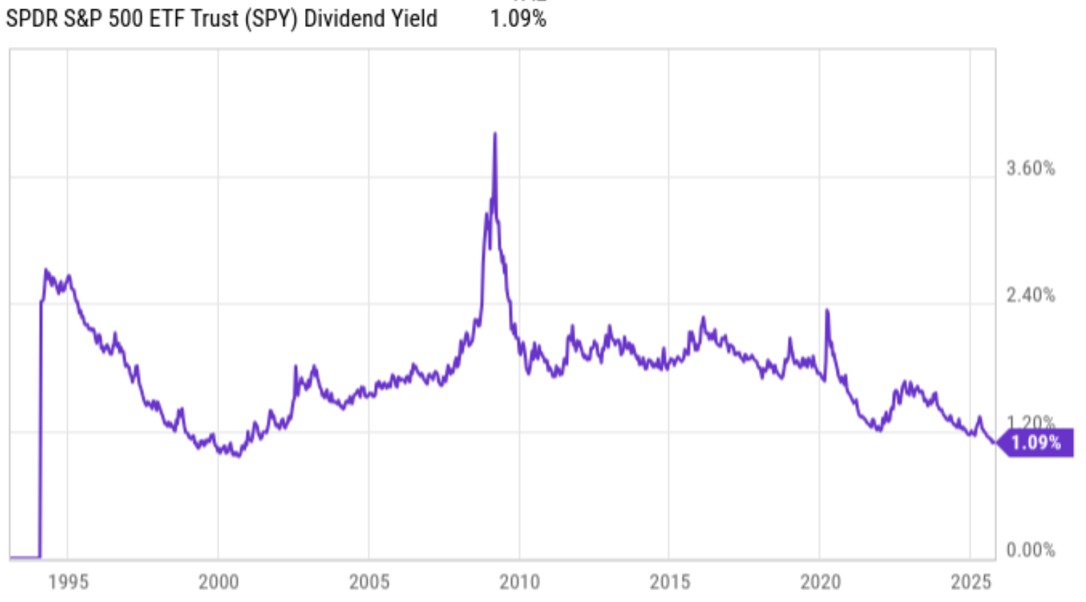 SCHD: Buy And Sleep Well At Night (NYSEARCA:SCHD) | Seeking Alpha