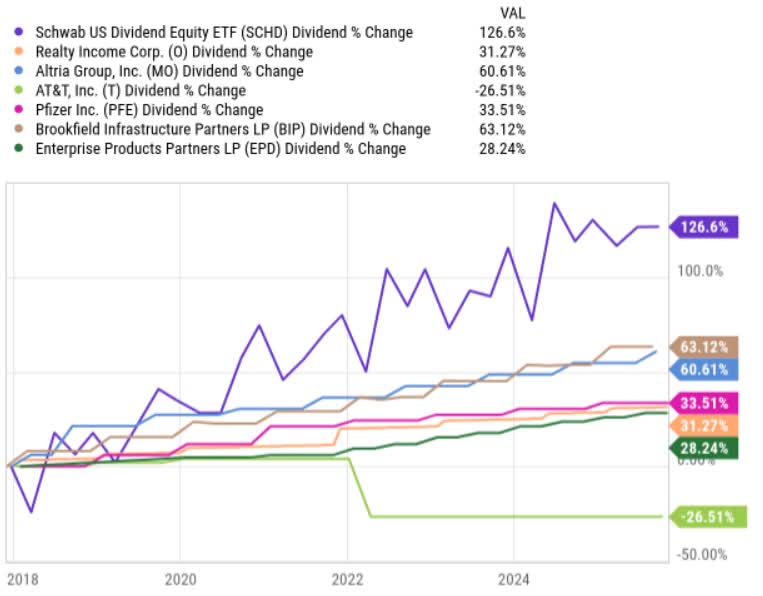 SCHD: Bears Are Theoretically Right, But Here Is Why I'm Buying Now ...