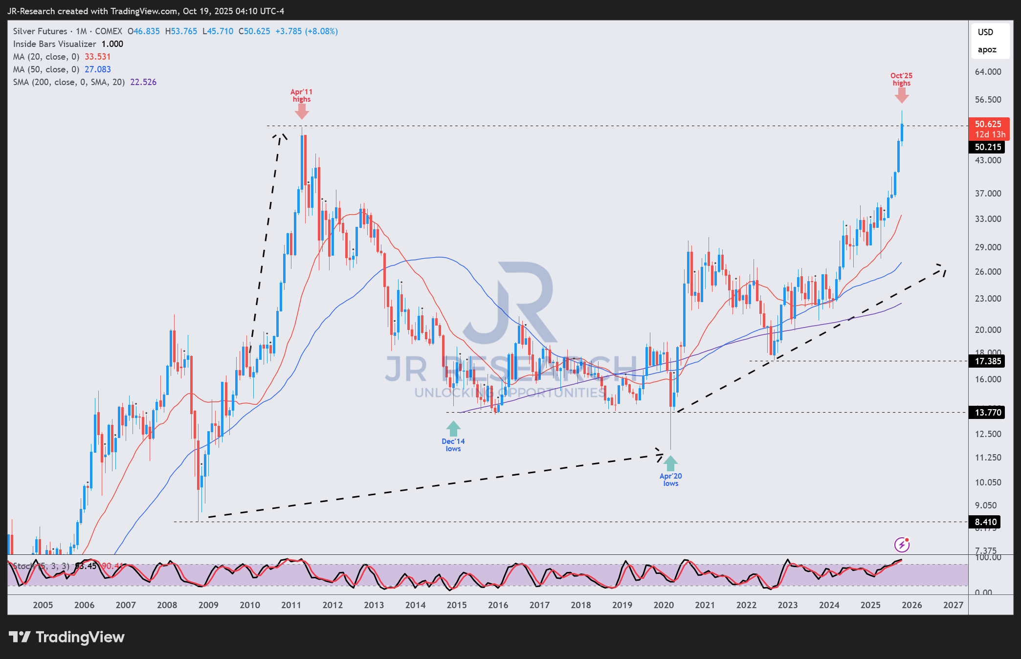 Silver: Don't Be Caught Buying Late Into The Euphoria (Technical ...
