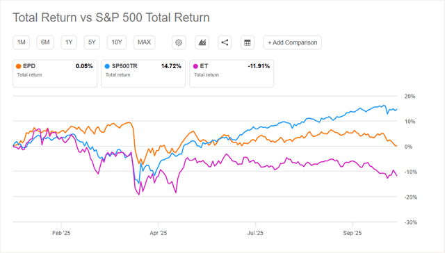 Choosing Stability Over Scale: Why EPD Tops ET In My Portfolio (NYSE ...