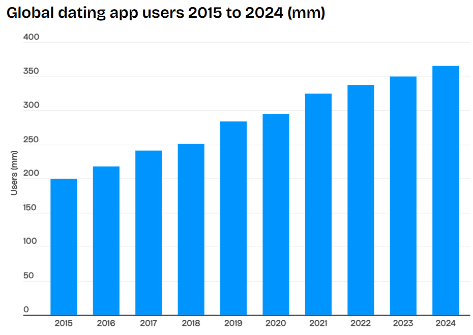 Bumble: A Speculative Turnaround With Asymmetric Upside (NASDAQ:BMBL ...