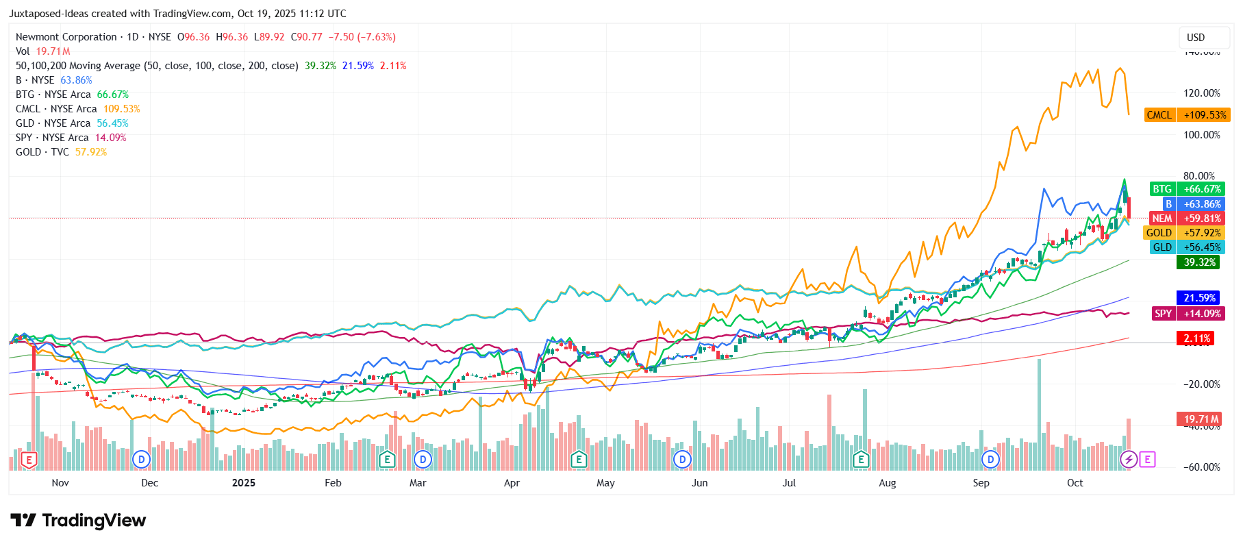 Gold: Bear & Bull Thesis Explored - Overbought Indicators Imply Risks ...