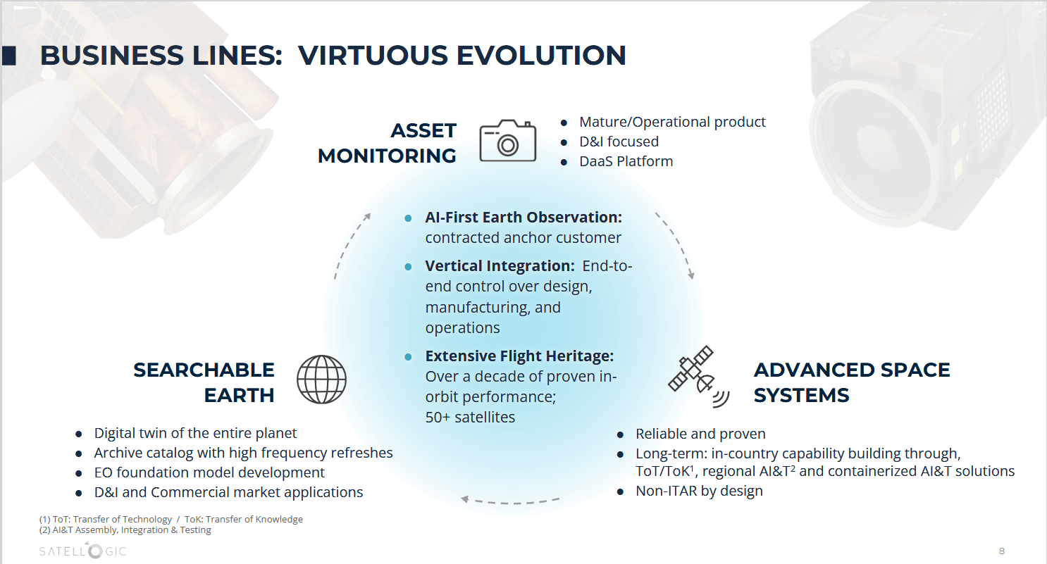 Satellogic: Mounting Losses And Dilution May Continue To Sink The Stock ...