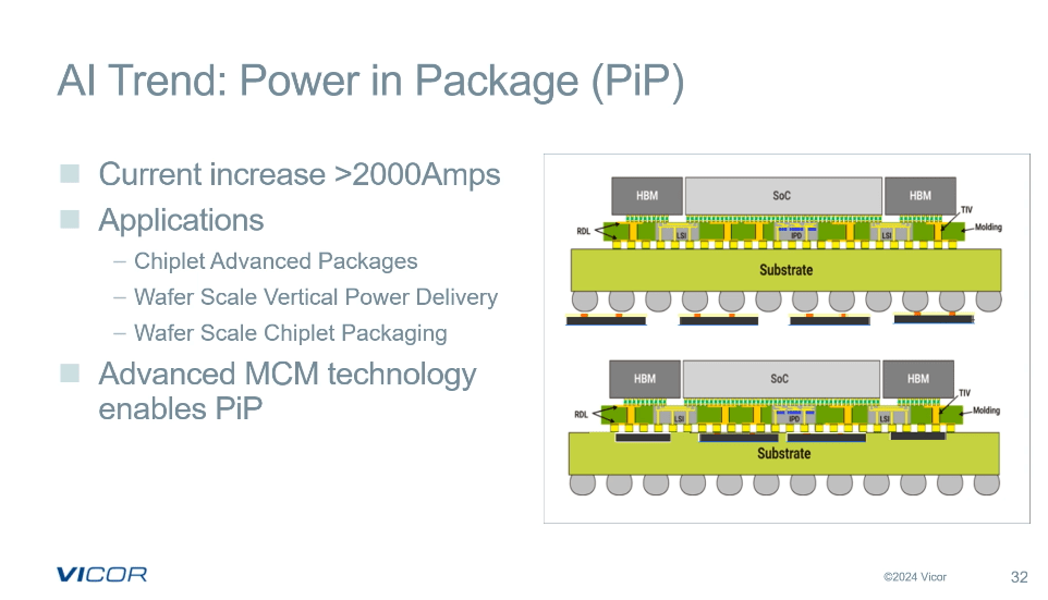 Vicor: The Qualcomm Of AI Power Converters (NASDAQ:VICR) | Seeking Alpha