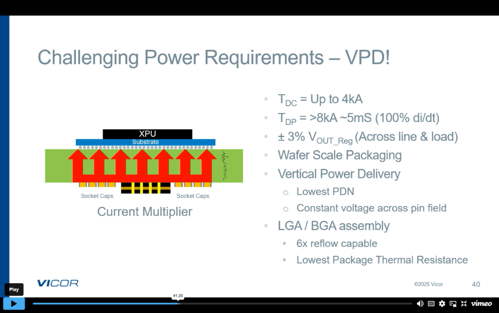 Vicor: The Qualcomm Of AI Power Converters (NASDAQ:VICR) | Seeking Alpha