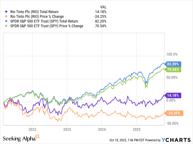 Rio Tinto: Investing In The Future Begins Now (NYSE:RIO) | Seeking Alpha