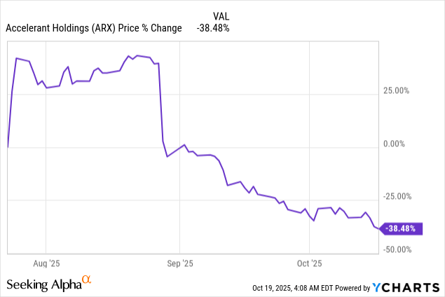 Accelerant: A Disruptive Play In Specialty Insurance (NYSE:ARX ...
