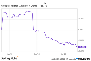Accelerant: A Disruptive Play In Specialty Insurance (NYSE:ARX ...