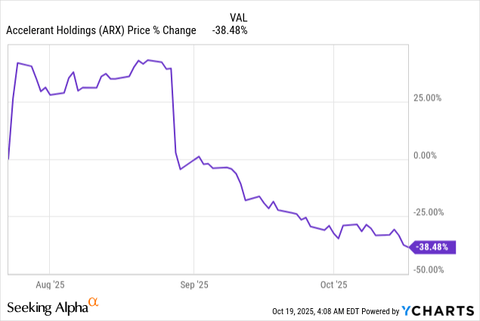Accelerant: A Disruptive Play In Specialty Insurance (NYSE:ARX ...