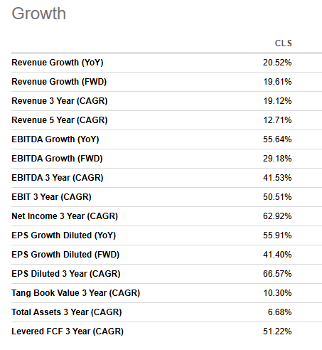 Why Celestica Can Grow Into Its (Seemingly) Sky-High Valuation (NYSE:CLS) | Seeking Alpha