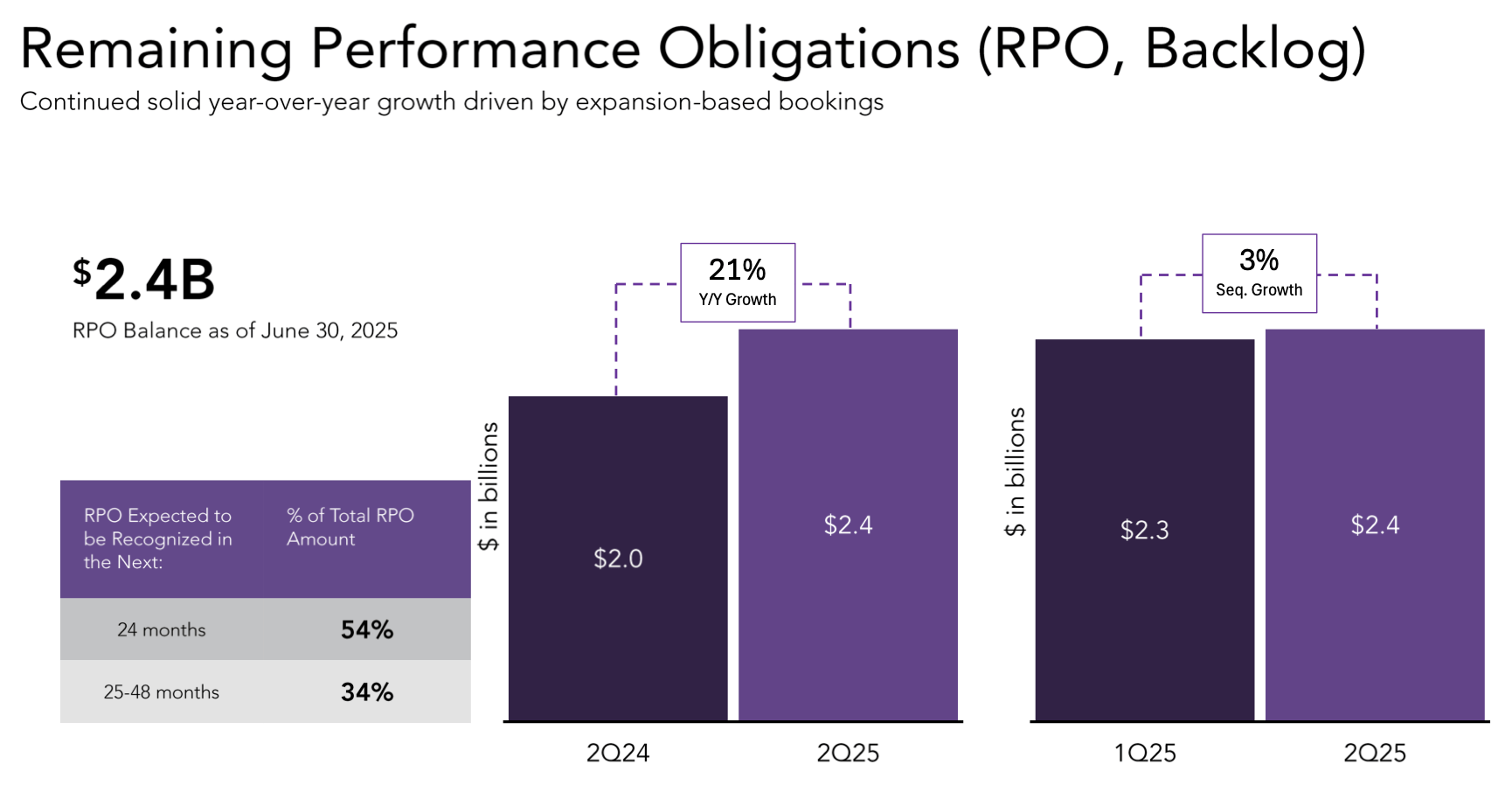 Q2 Holdings: Buy The Dip As Backlog Grows And Margins Expand (NYSE:QTWO) | Seeking Alpha